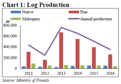 Fiji’s Forestry Sector – Developments in Recent Years - Reserve Bank of ...