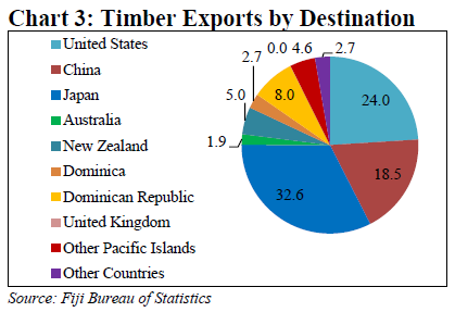 Fiji’s Forestry Sector – Developments in Recent Years - Reserve Bank of ...