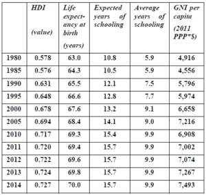 What Is The United Nation’s Human Development Index (Hdi) - Reserve ...