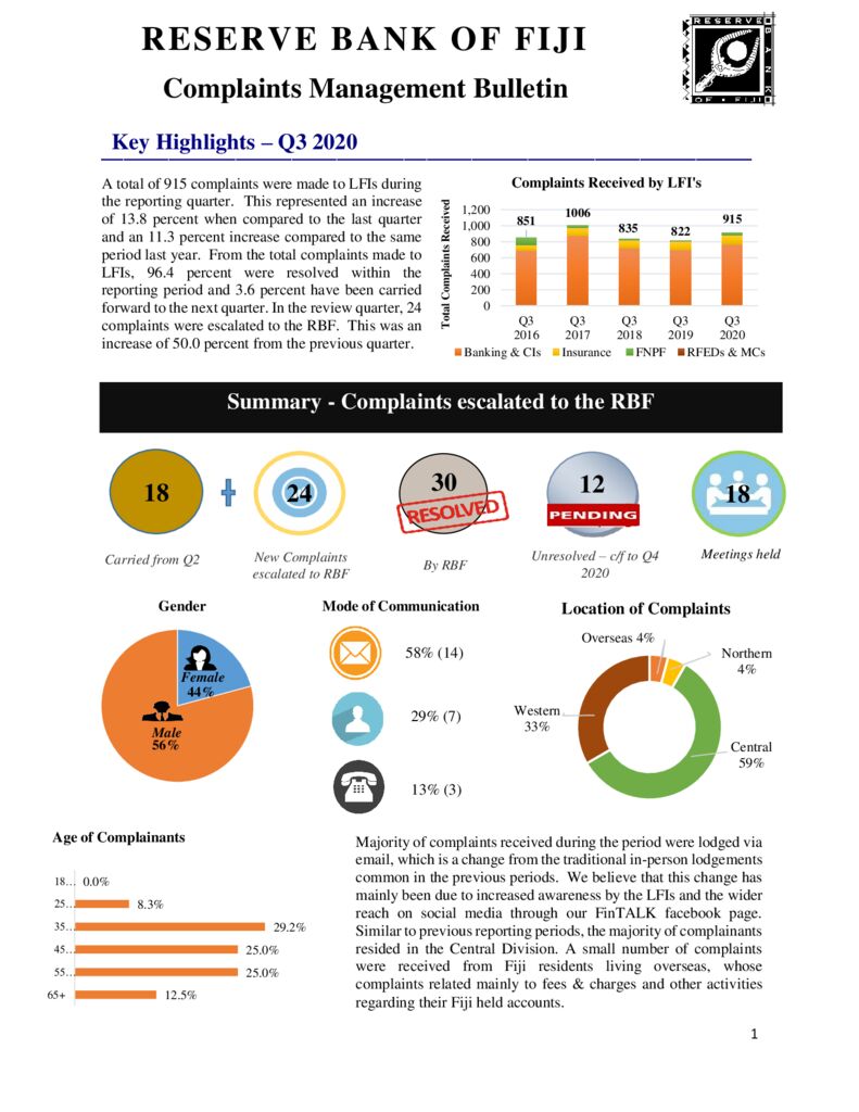 Complaints Update Data Archives - Reserve Bank of Fiji