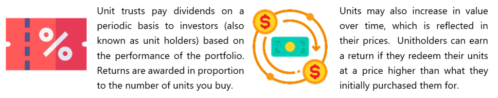 Investment Offers - Reserve Bank of Fiji