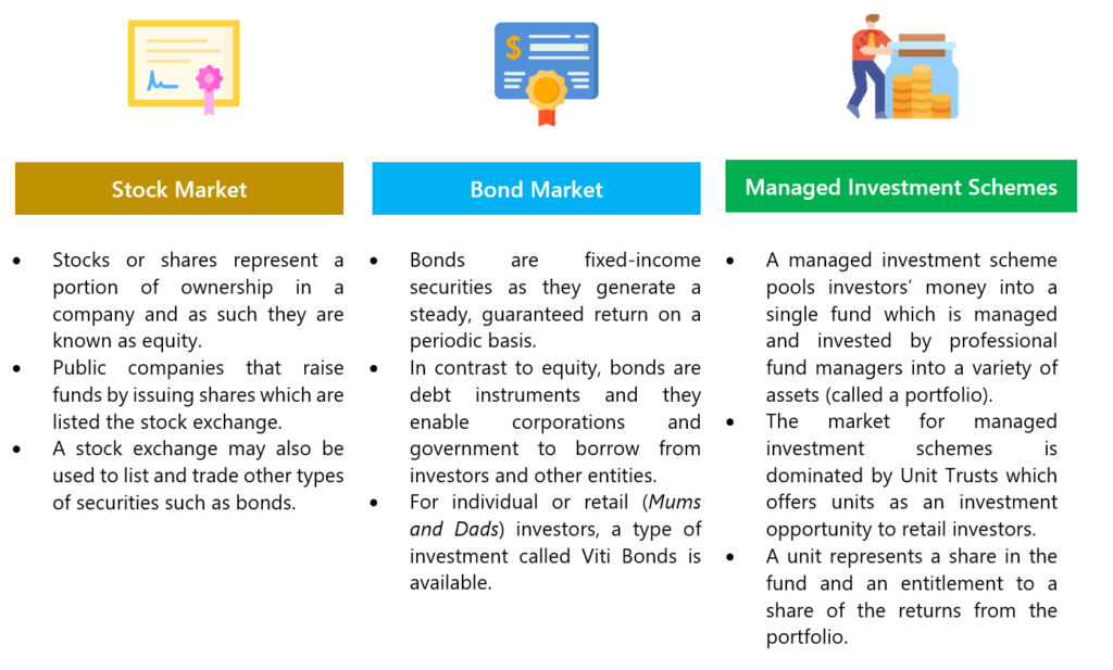 Capital Markets - Reserve Bank of Fiji