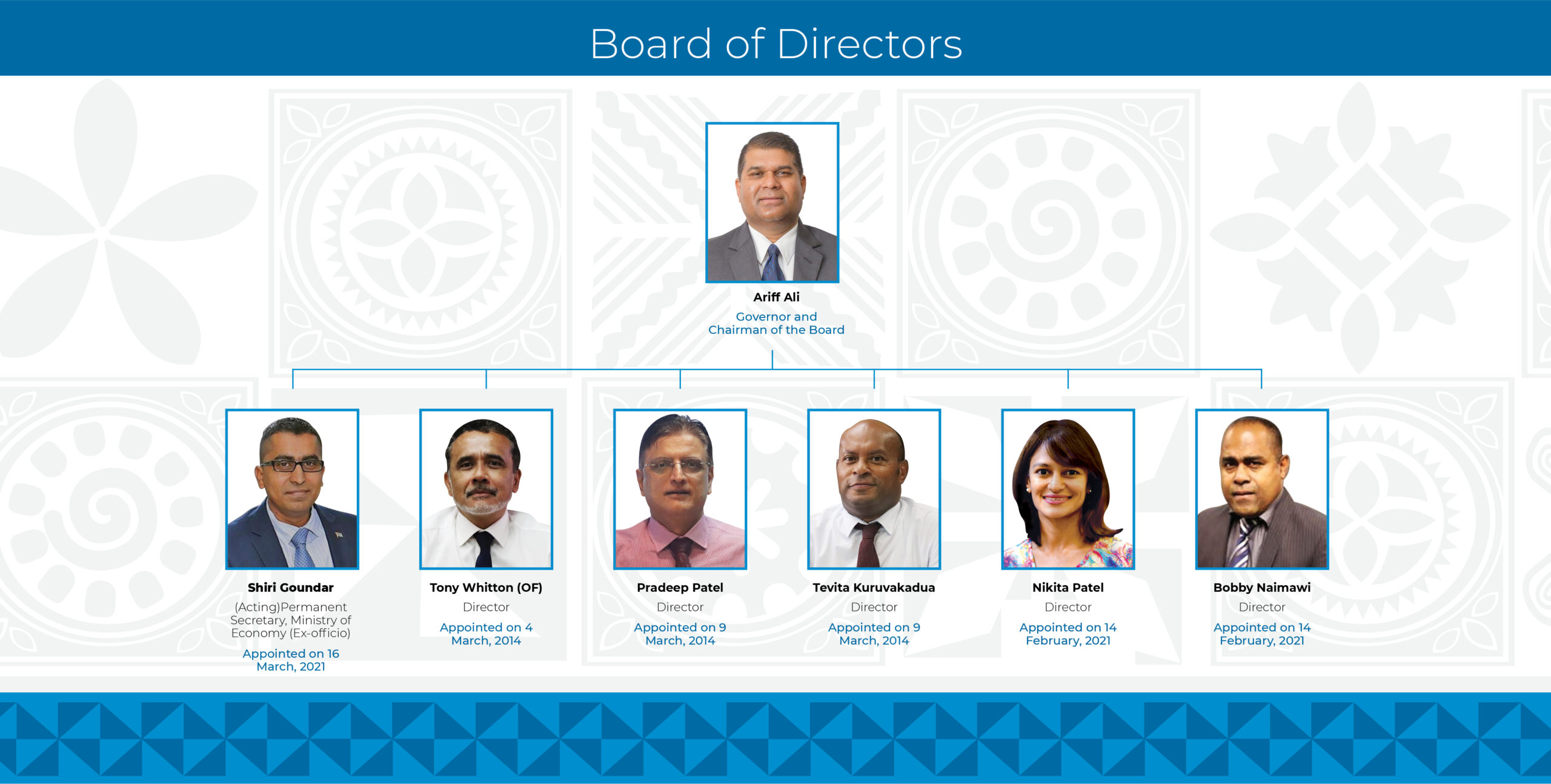 Board of Directors - Reserve Bank of Fiji