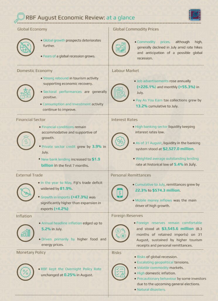 Snapshots - Reserve Bank of Fiji
