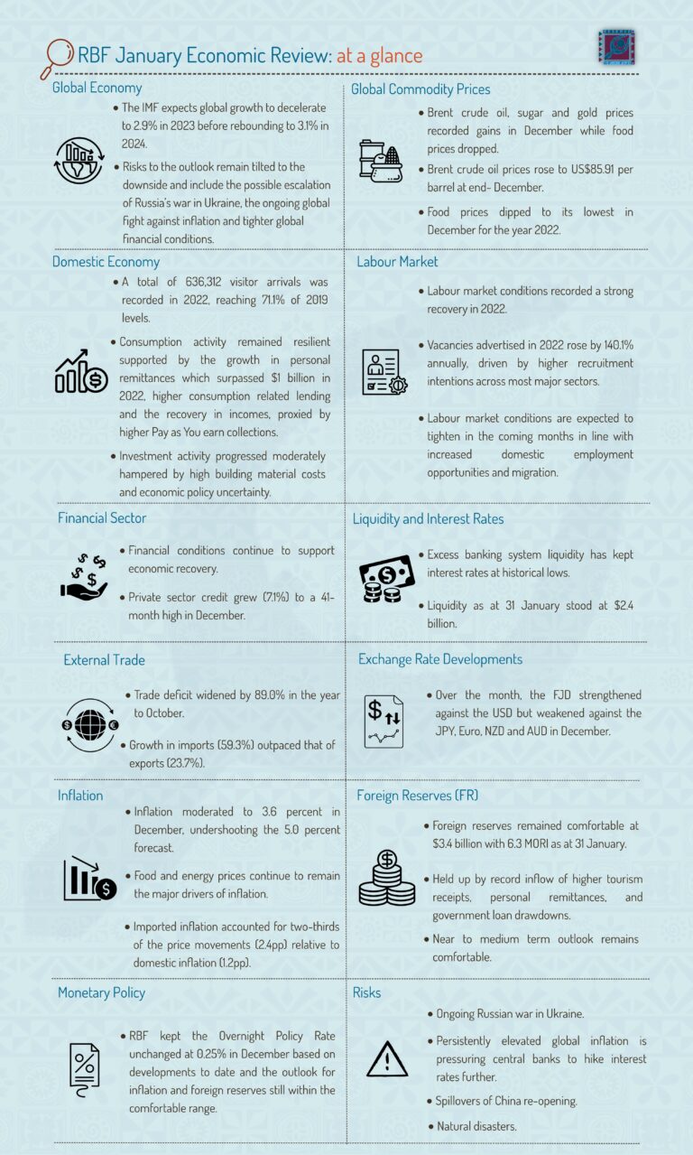 Economic Review January 2023 - Reserve Bank of Fiji