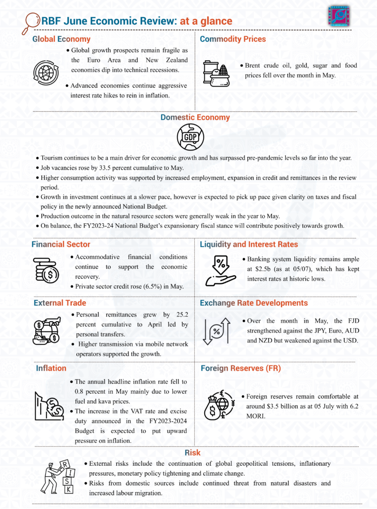 Economic Review June 2023 - Reserve Bank of Fiji