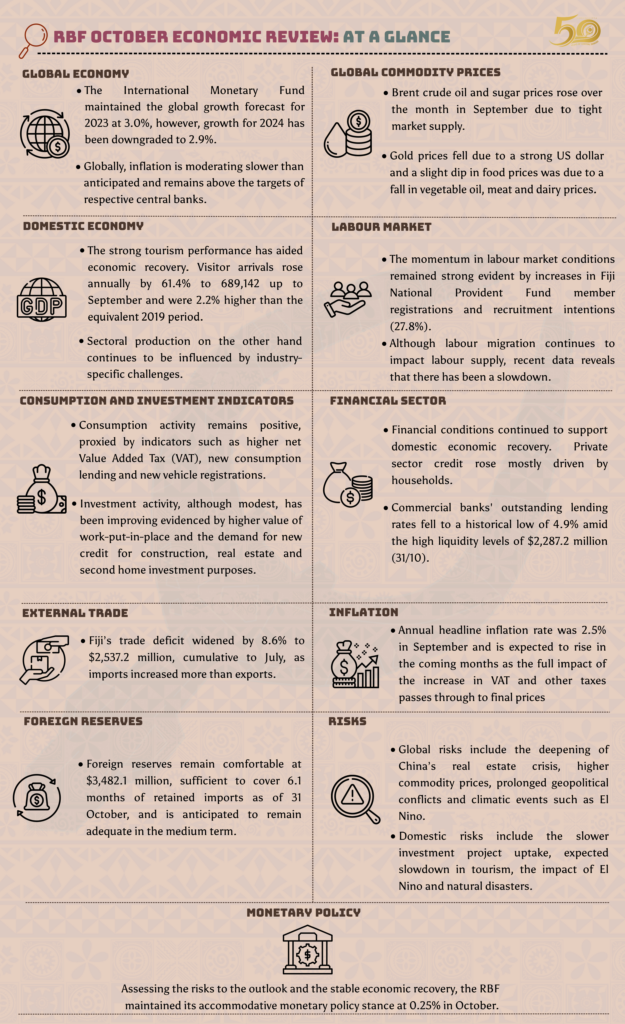 Economic Review October 2023 - Reserve Bank of Fiji