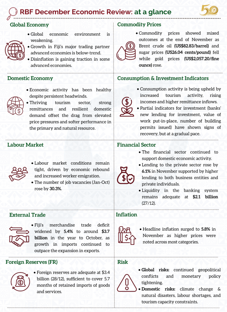 Economic Review December 2023 - Reserve Bank of Fiji
