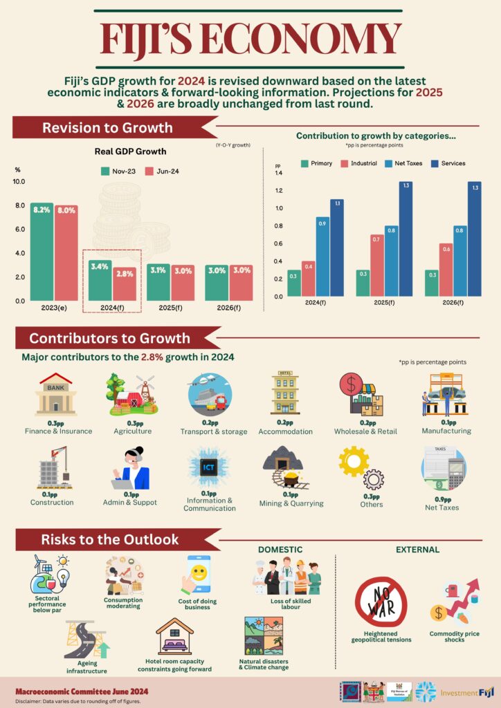 Press Release No 12 - Macroeconomic Projections for the Fiji Economy ...