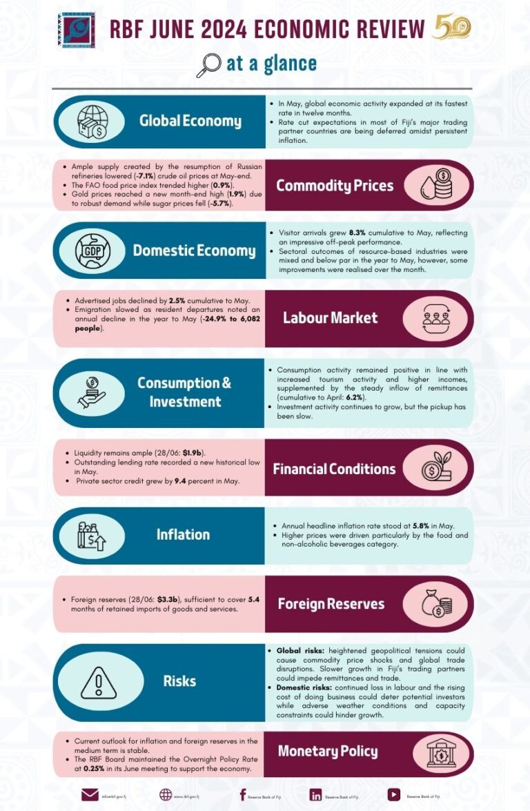 Economic Review June 2024 - Reserve Bank of Fiji