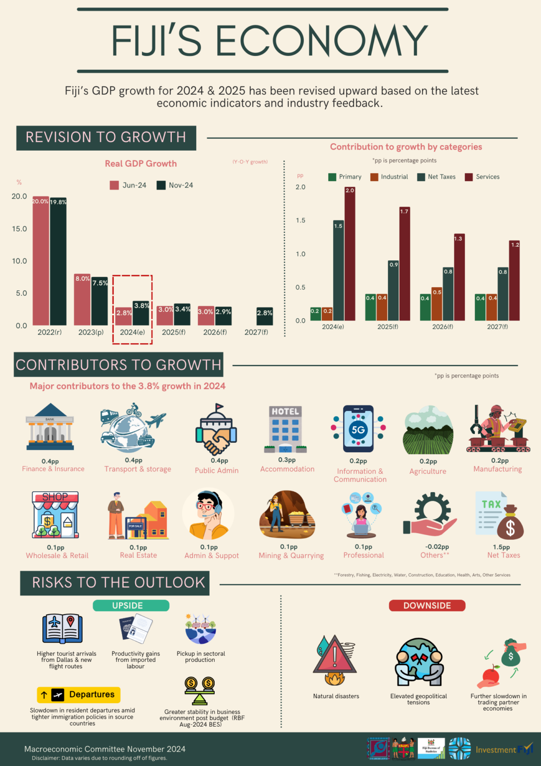 Press Release No 27 - Revisions to the Macroeconomic Projections for ...