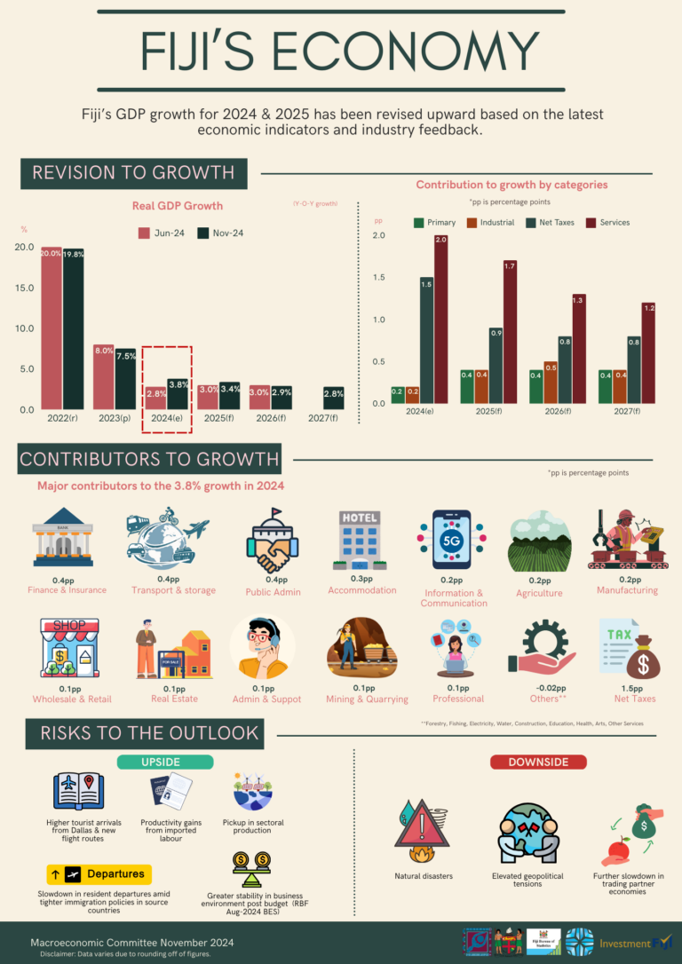 Press Release No 27 - Revisions to the Macroeconomic Projections for ...
