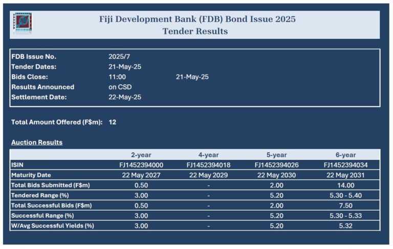 Fiji Development Bank Tender Result 22-05-2025 - Reserve Bank of Fiji
