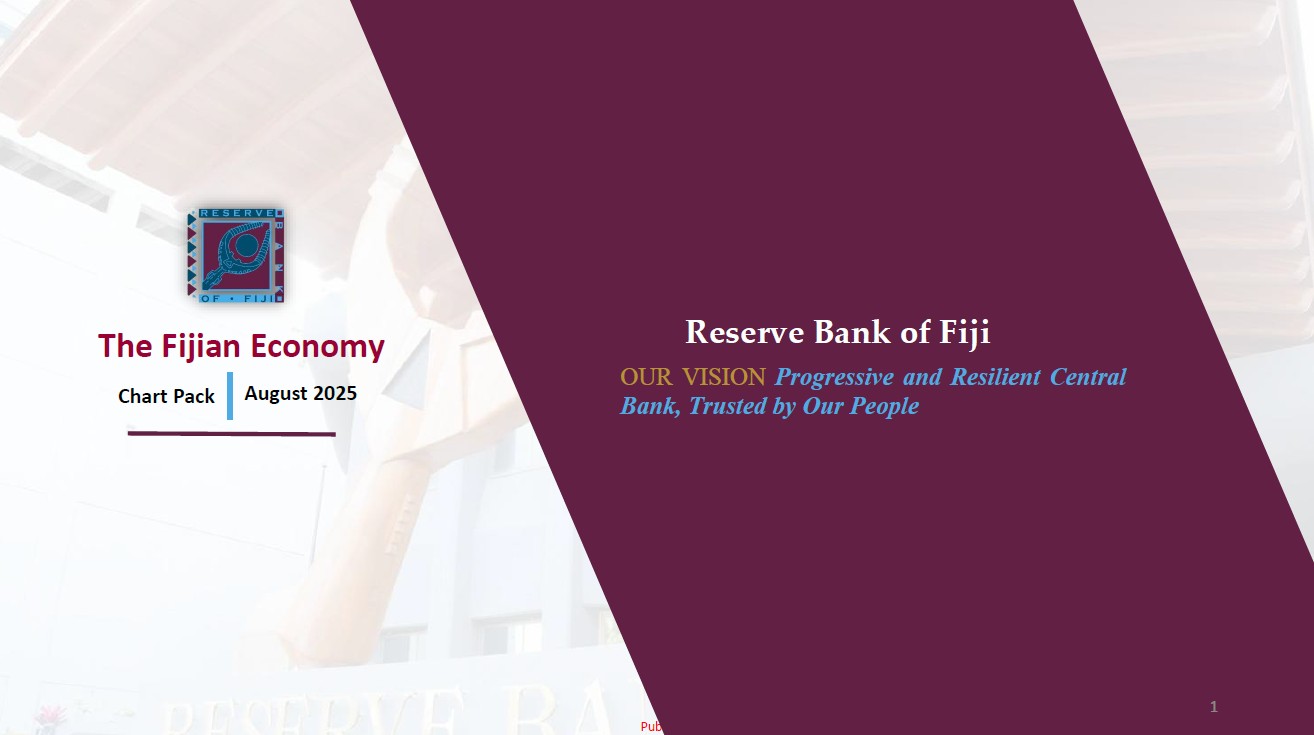 Charts on the Fiji Economy as at August 2025 - Reserve Bank of Fiji