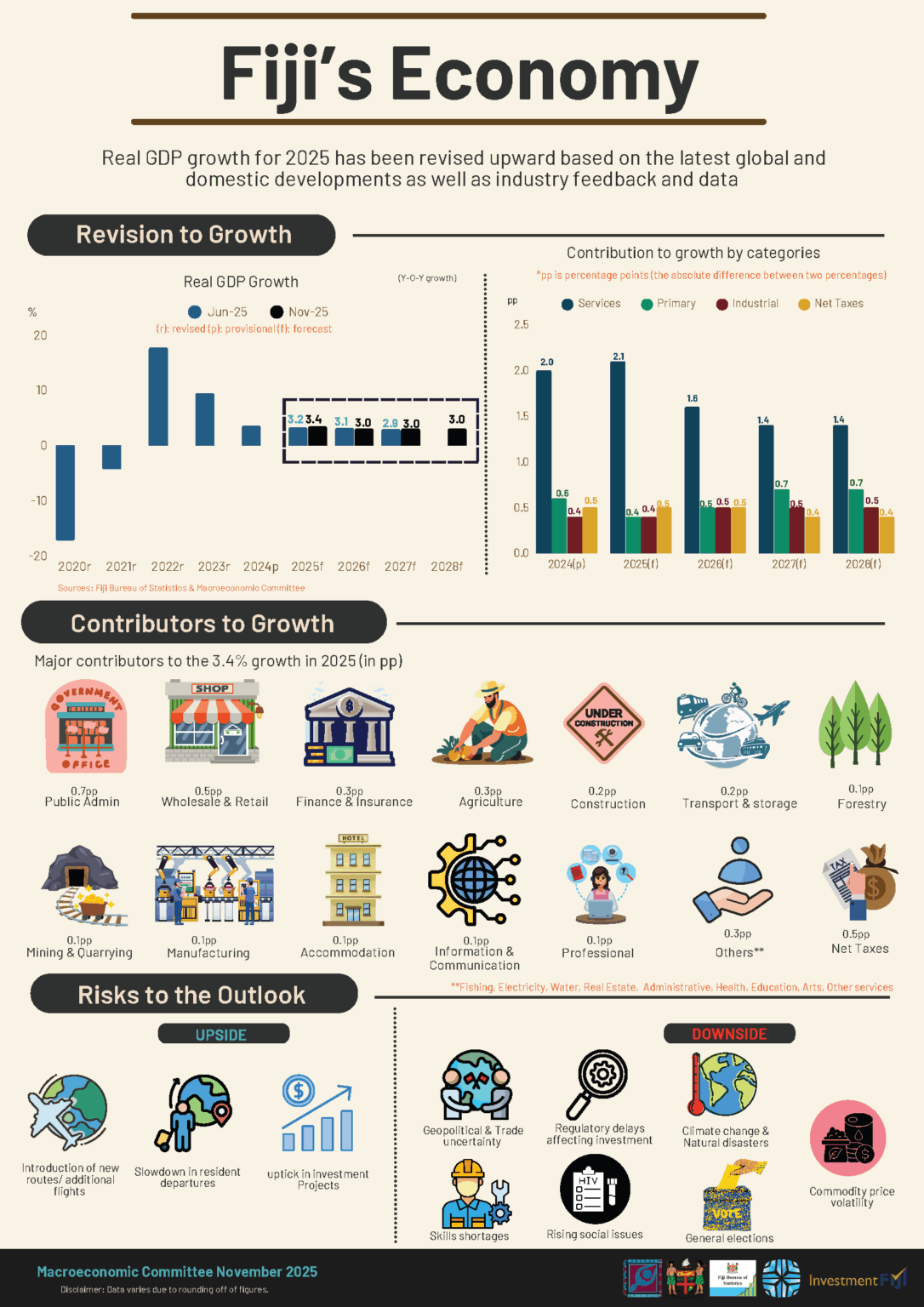 Press Release No 24 - Revisions to the Macroeconomic Projections for ...